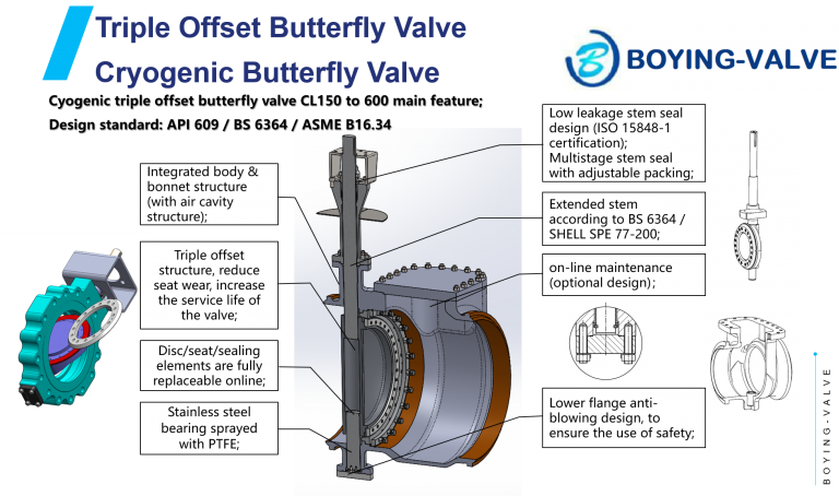 Cryogenic TOV – Boying-Valve